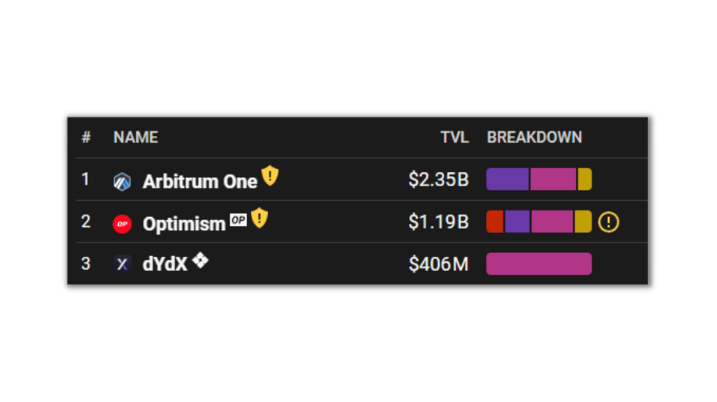 Here is a strategy/guide on how to cover Arbitrum Nova before the $ARB or $ARBI launch. Missed ...