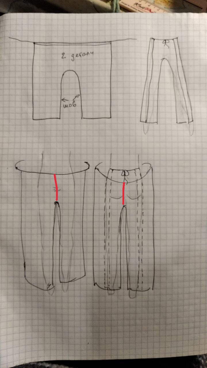 ChrisO_wiki on Twitter: "2/ The Night Witches have organised themselves via a Telegram channel ...