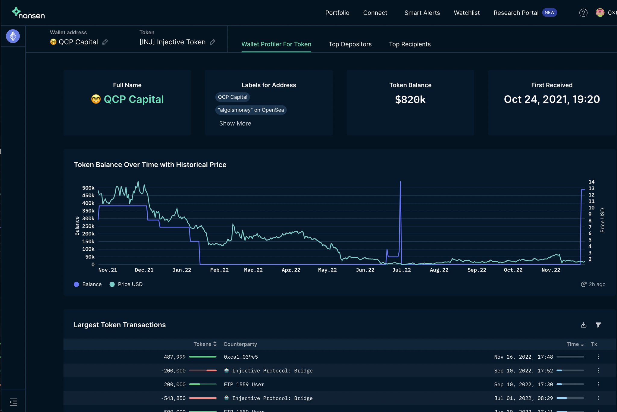 Edgar | Nansen on Twitter: "Jump Trading and QCP Capital have onloaded a combined $1,7M USD (in ...