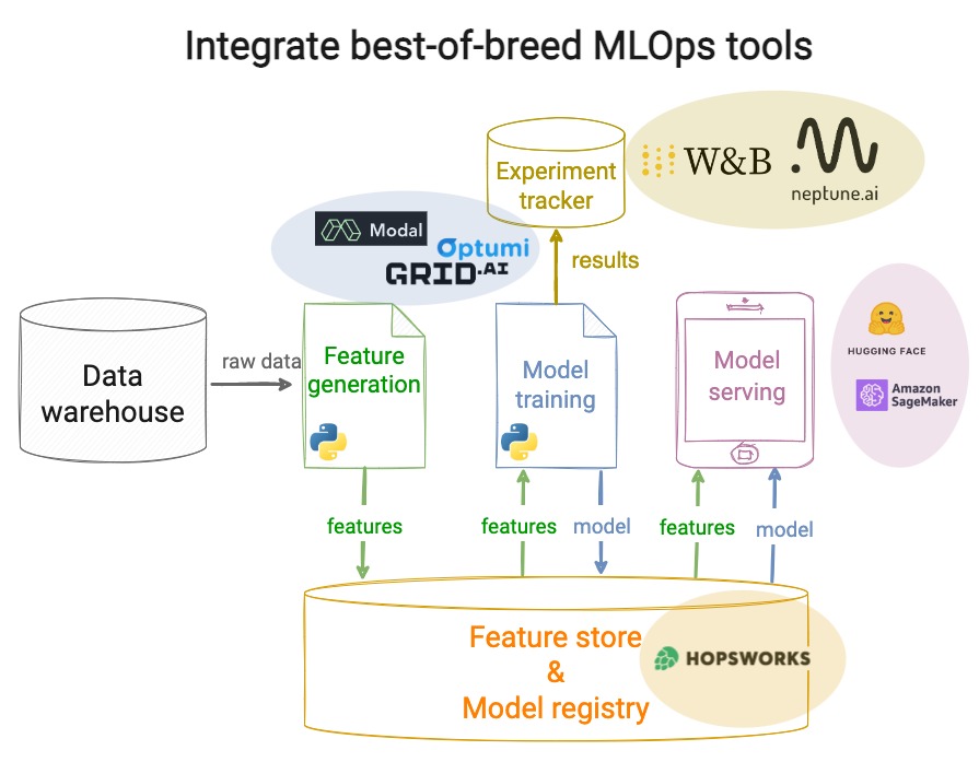 Training an ML model inside a Jupyter notebook is something every data ...