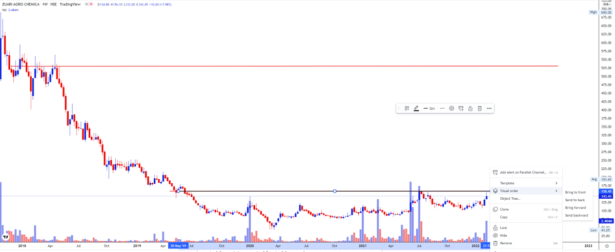 How to set @TradingView Alerts Detailed Thread 🧵: - المسلسل من Rohit ...