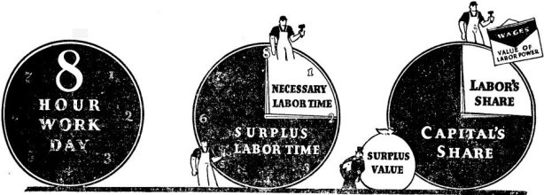 Surplus Labour
