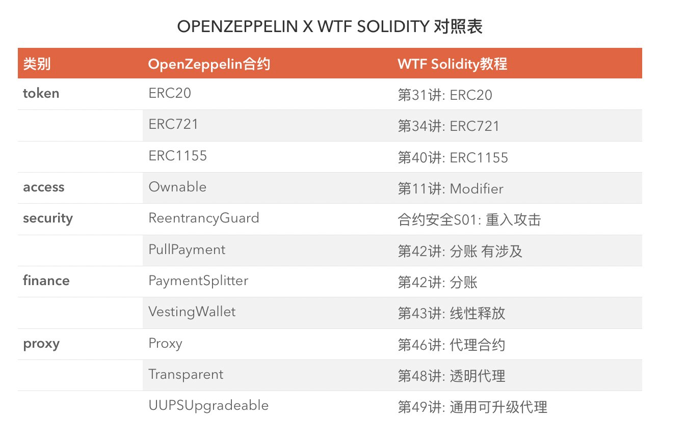0xAA (🇼 🇹 🇫,📜) on Twitter: "入门Solidity之后接下来做什么？ 我的建议是把OpenZeppelin库中所有合约刷一遍。 下面介绍如何结合WTF ...
