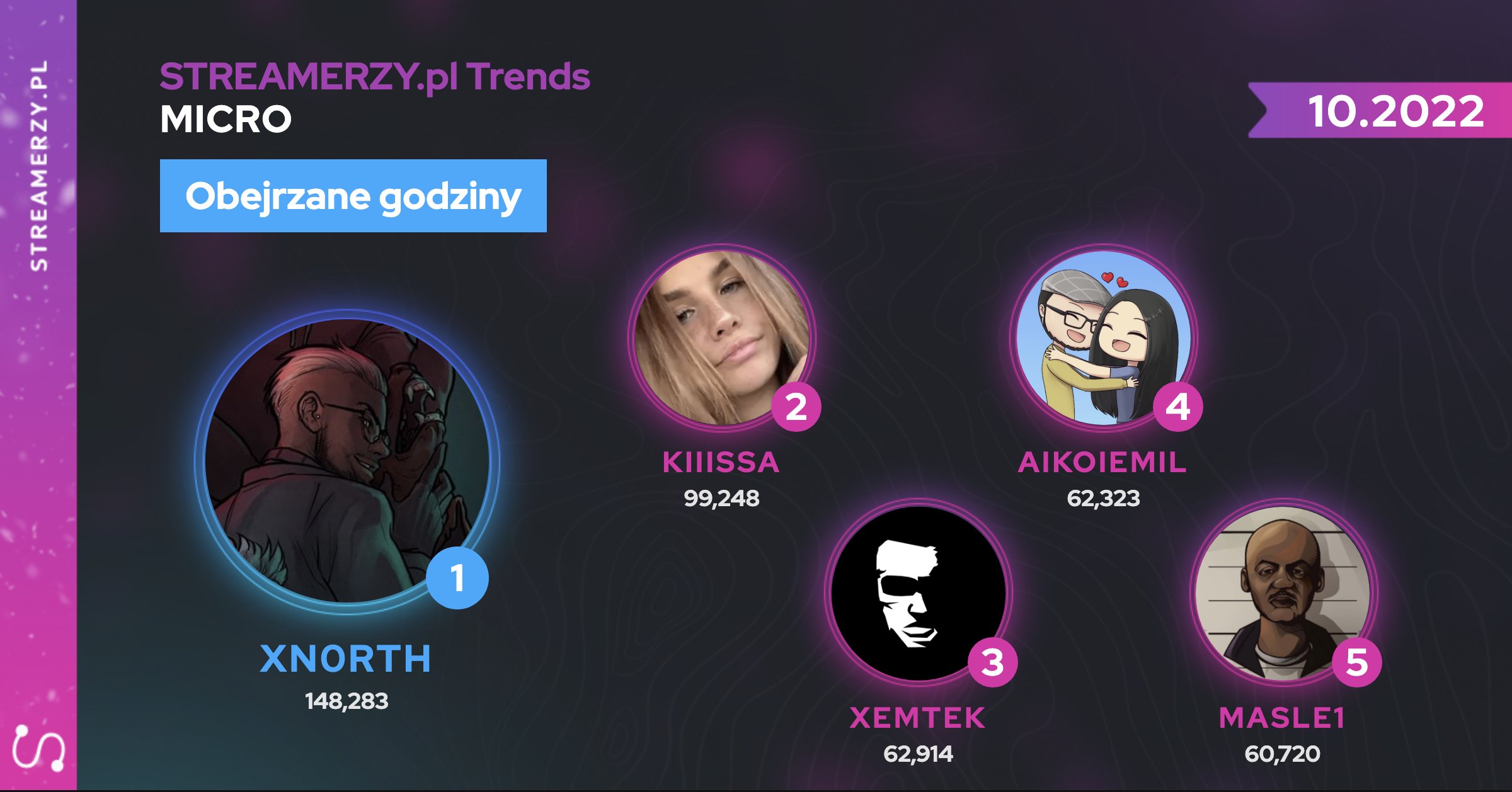 STREAMERZY.PL on Twitter: "Ayo co tam po weekendzie? Na koniec miesiąca przedstawiamy Wam ...