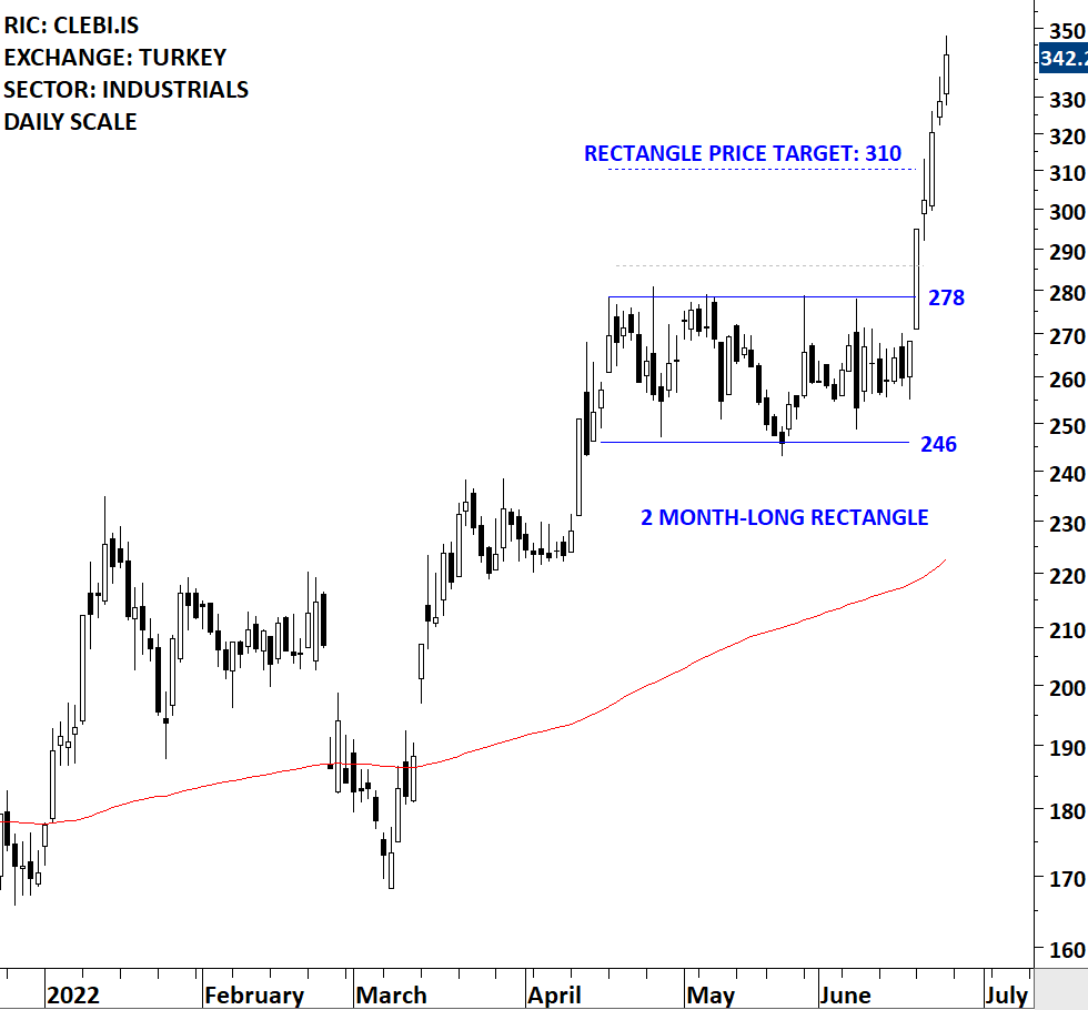 #THREAD on maximizing gains "Let your profits run and cut your losses ...