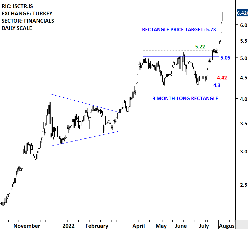 #THREAD on maximizing gains "Let your profits run and cut your losses ...