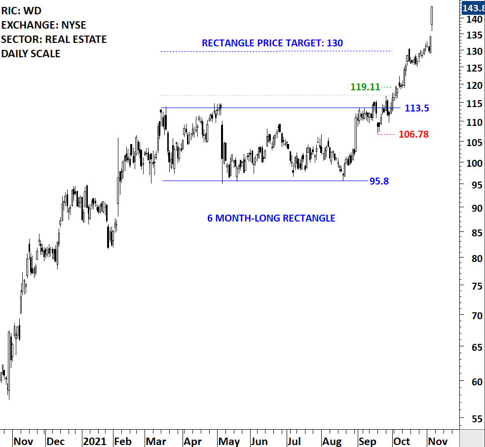 #THREAD on maximizing gains "Let your profits run and cut your losses ...