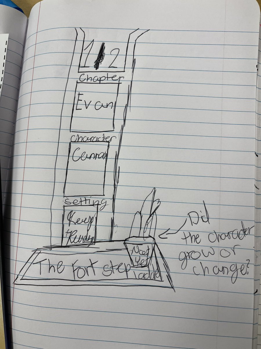 Gordon korman on Twitter: "RT @LorraineRadice1: The Fort by ...