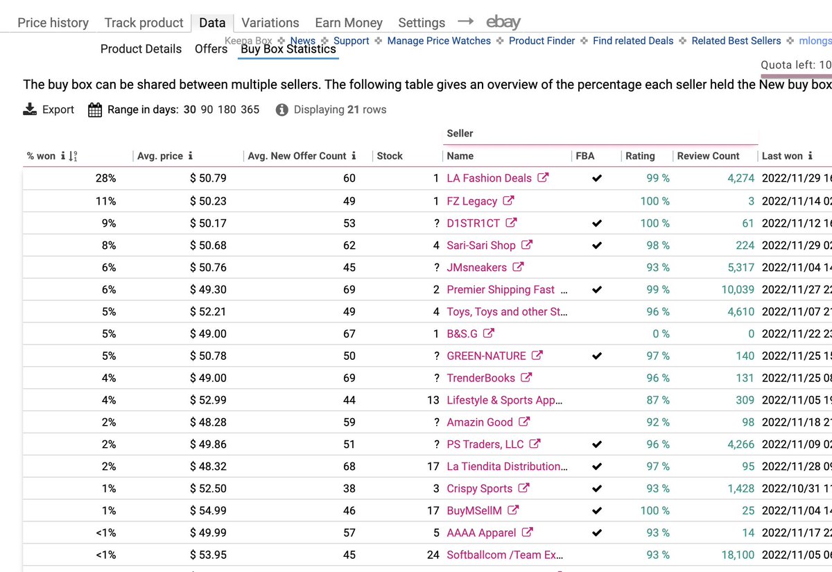 The key to 10xing your Amazon sales this December? Fulfilled by ...