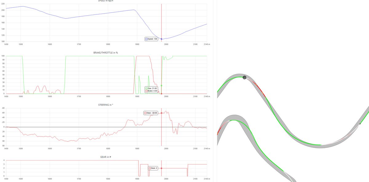 Simracing Popometer's Threads – Thread Reader App