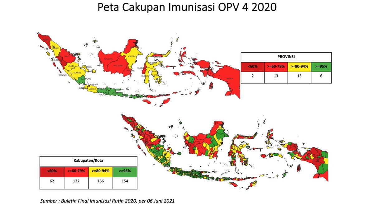 Kementerian Kesehatan RI on Twitter: Kementerian Kesehatan RI on Twitter: