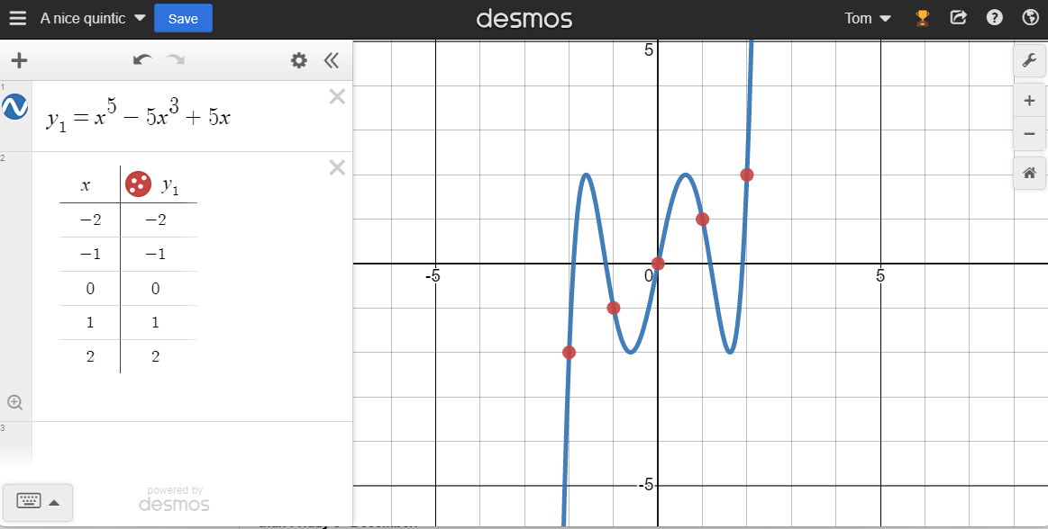 Quintic Graphs Nth Degree Polynomial | General Form | Concept & Solved