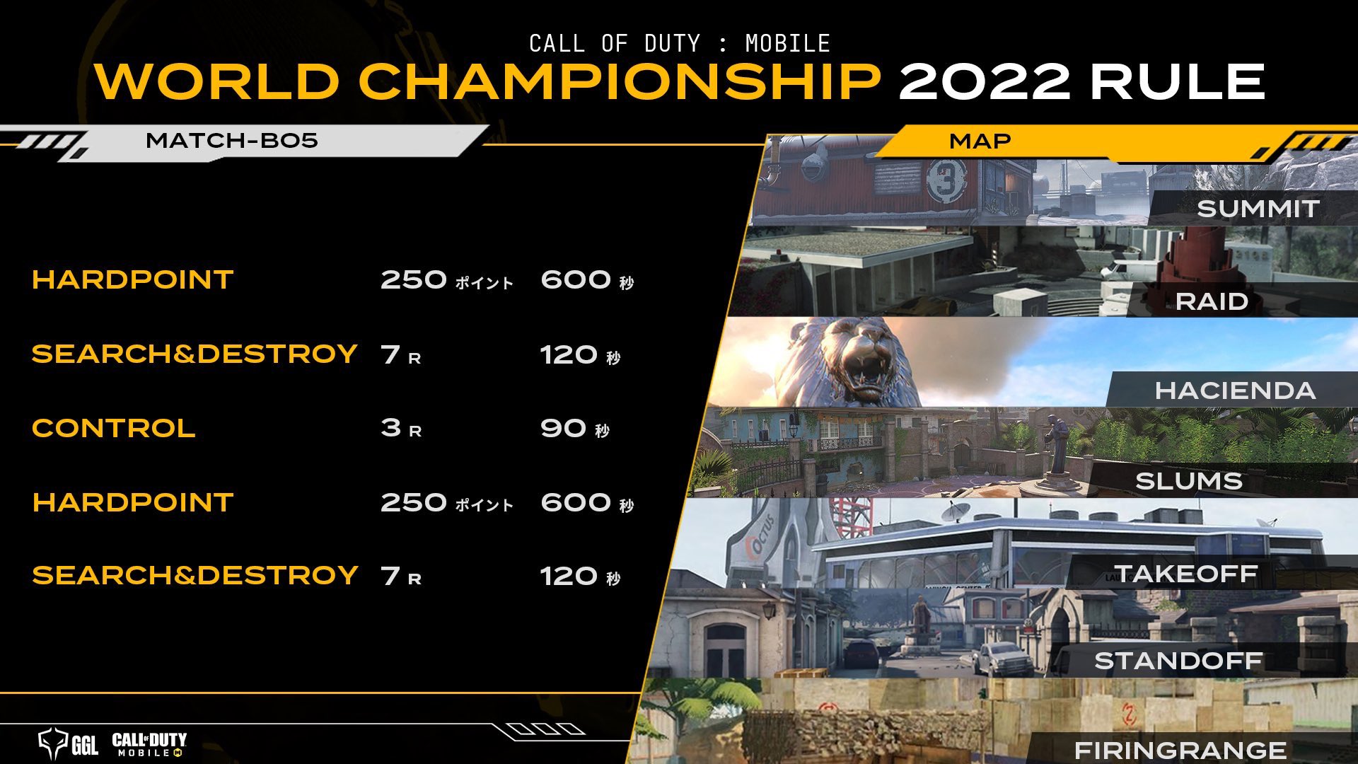 GGL CODM公式アカウント on Twitter: "━━━━━━━━━━━━━━ 🌏GLOBAL RULE 2022 TABLE created by GGL CODM ...