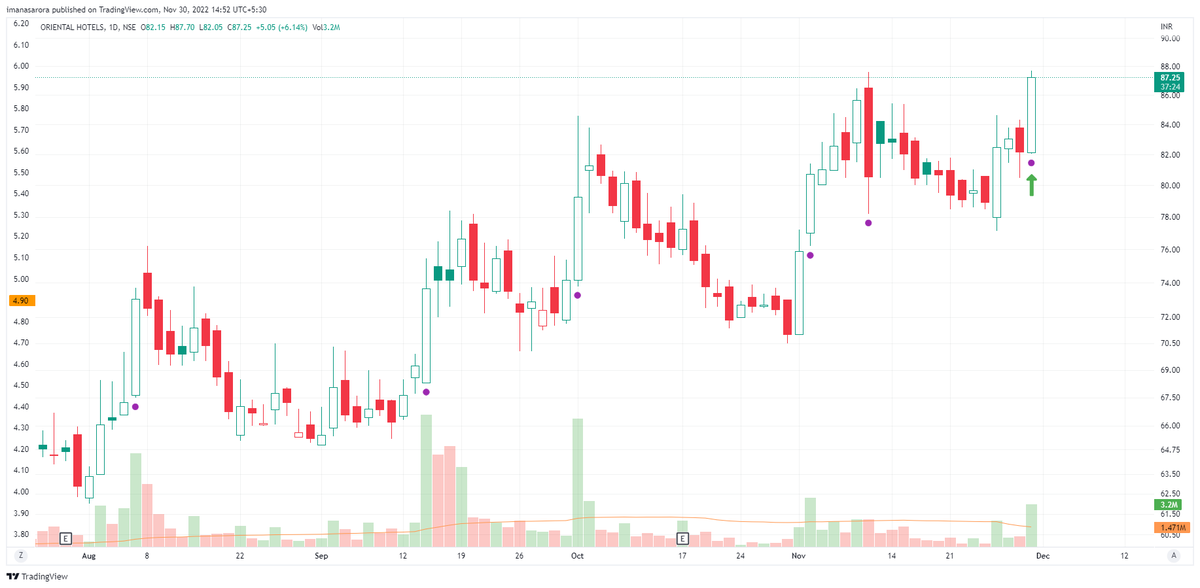 #NewPosition - LONG in #ORIENTHOT at 84 stop LOD Target: - المسلسل من ...
