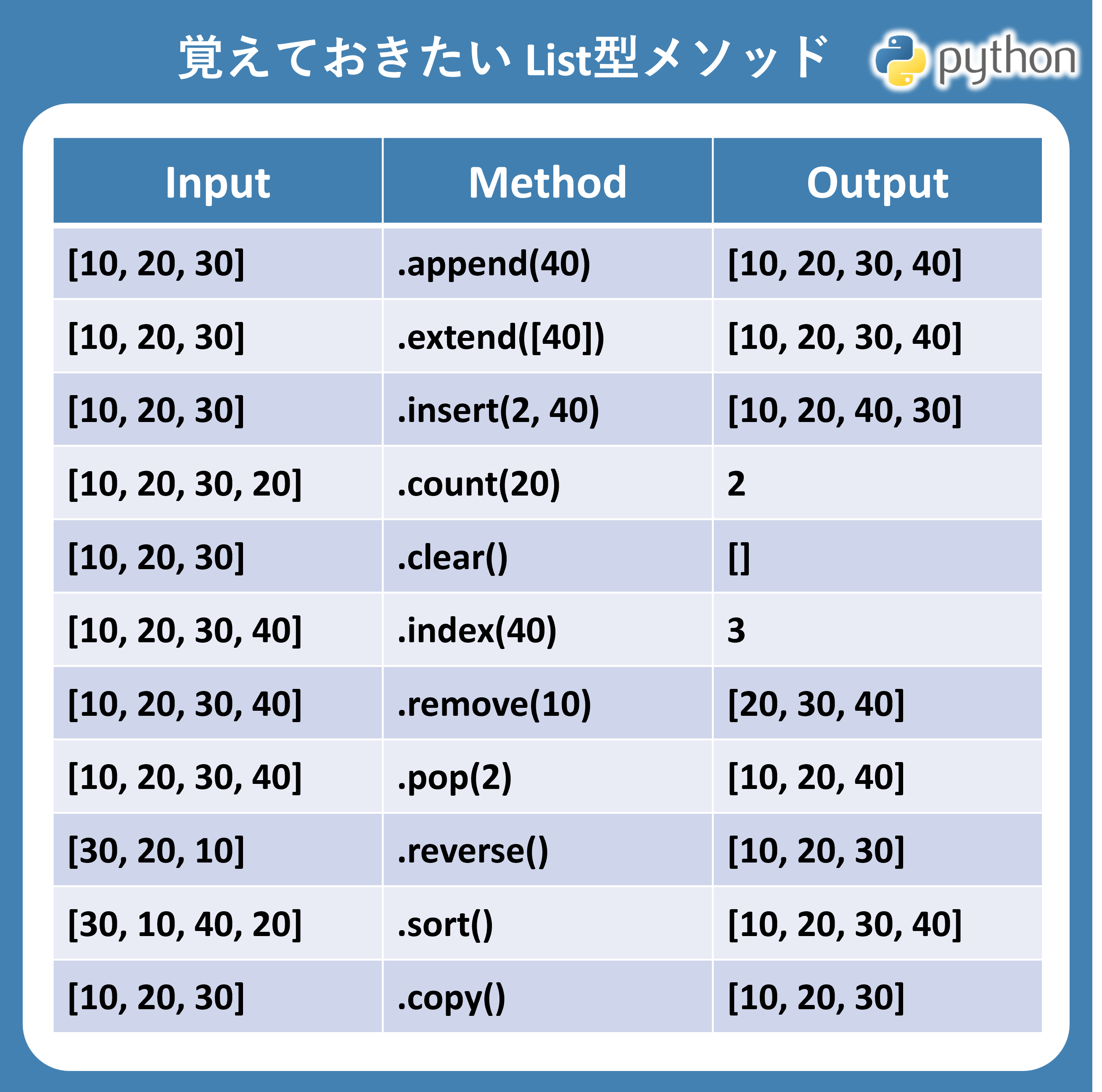 みやさかしんや@Python/DX/エンジニア on Twitter: "String型も合わせてどうぞ😊 https://t.co/QaoLyxbGir" / Twitter