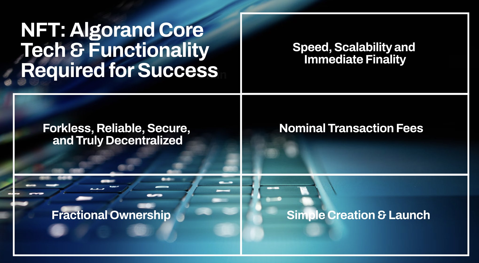Algorand Indonesia on Twitter: "Algorand blockchain telah dirancang untuk mendukung pengembangan ...