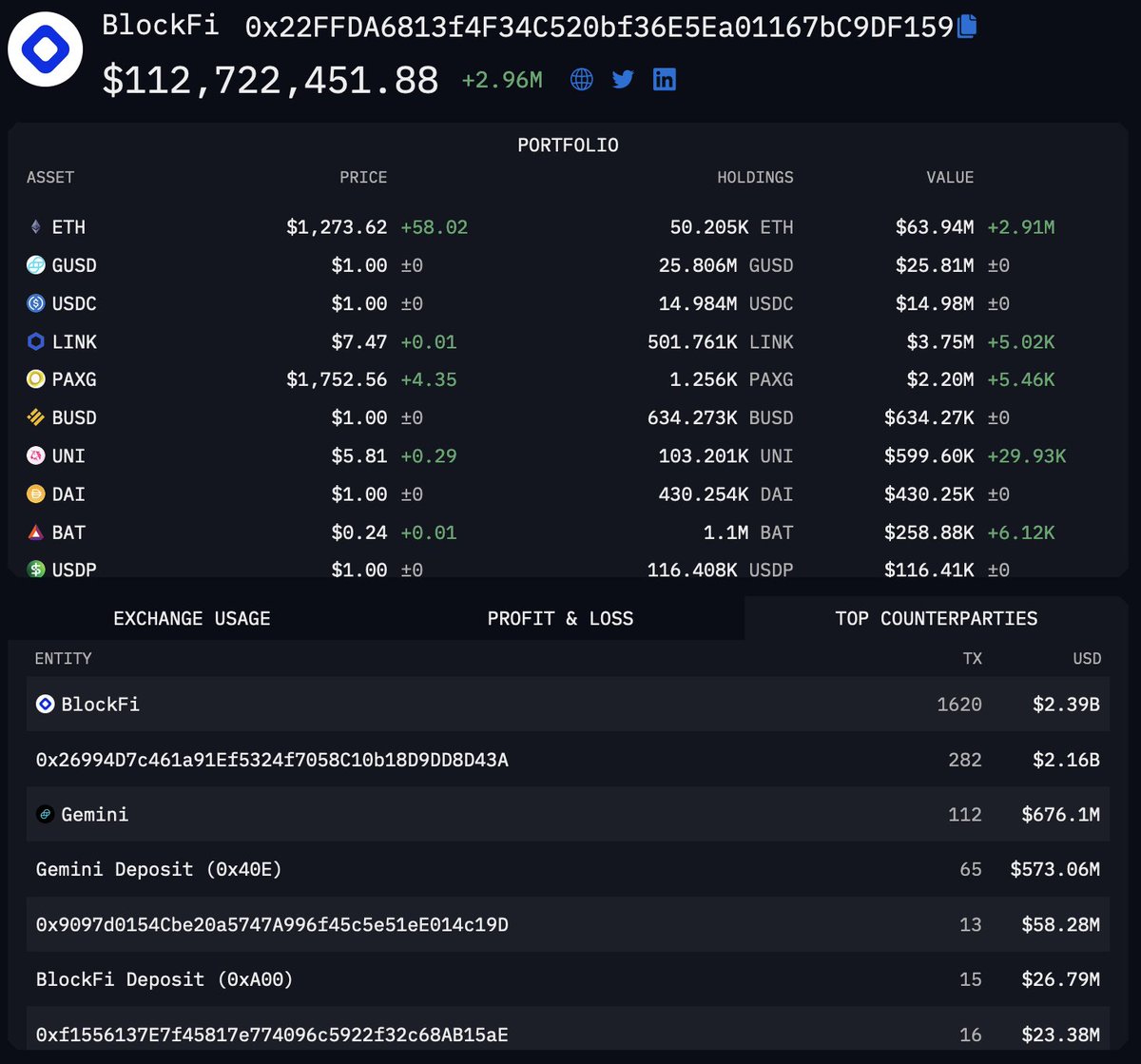 Arkham | Crypto Intelligence on Twitter: "This address currently holds 9 figures-worth of ETH ...