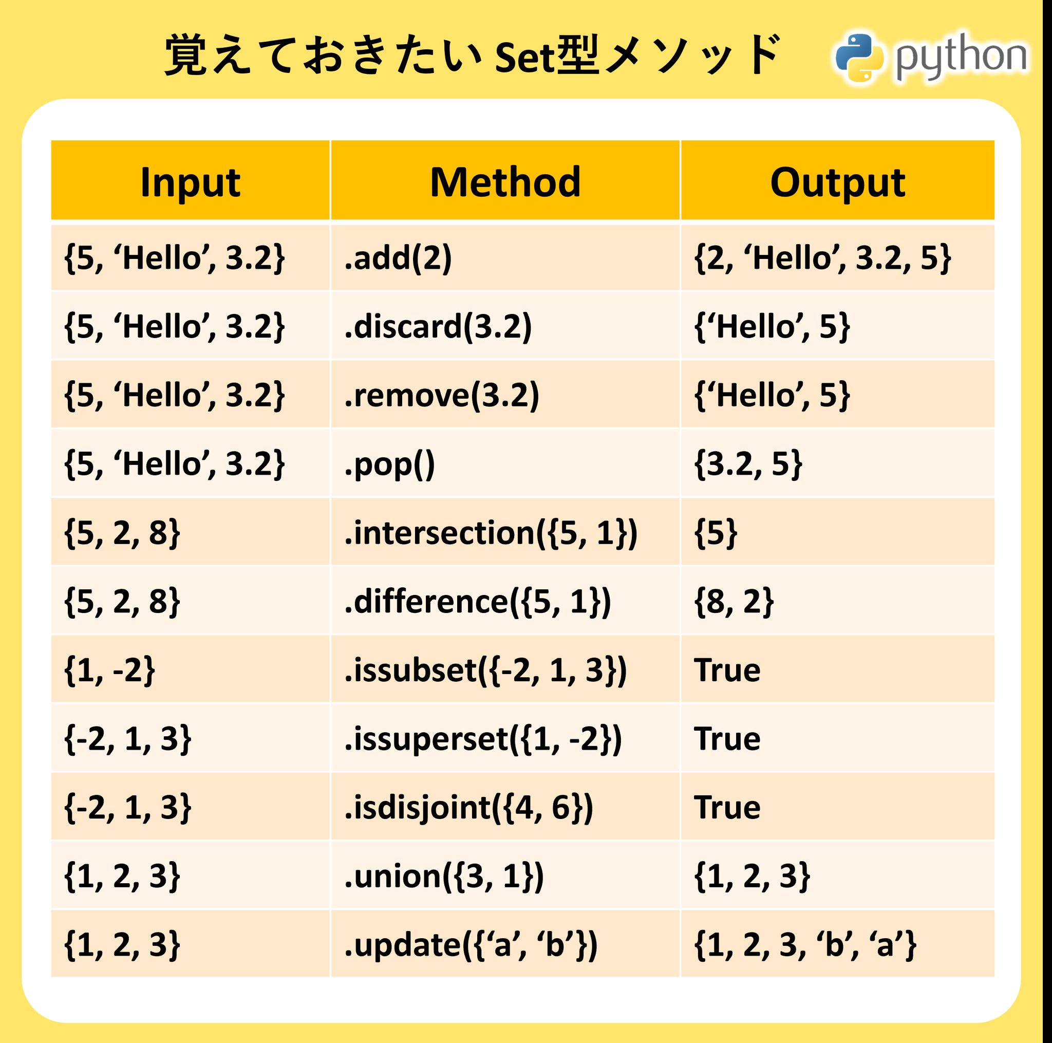 みやさかしんや@Python/DX/エンジニア on Twitter: "String型も合わせてどうぞ😊 https://t.co/QaoLyxbGir" / Twitter