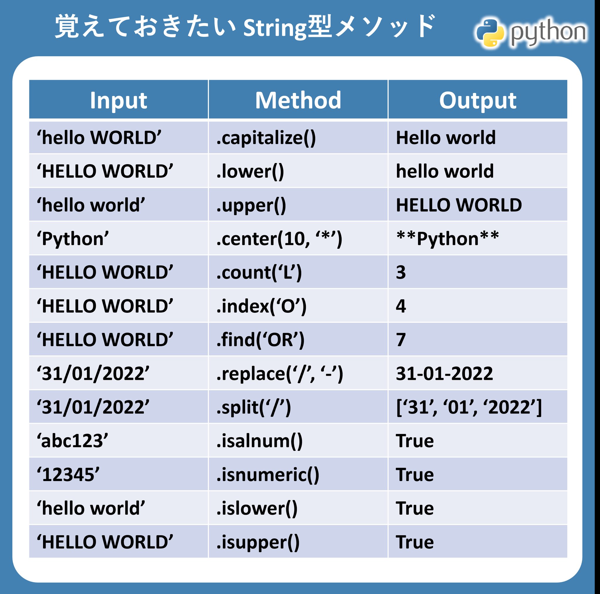 みやさかしんや@Python/DX/エンジニア on Twitter: "String型も合わせてどうぞ😊 https://t.co/QaoLyxbGir" / Twitter