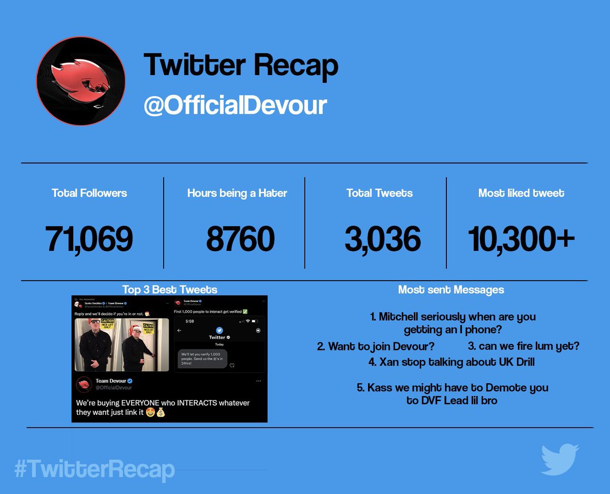 Team Devour on Twitter: "Elon Musk just dropped our Twitter Recap 🥶"