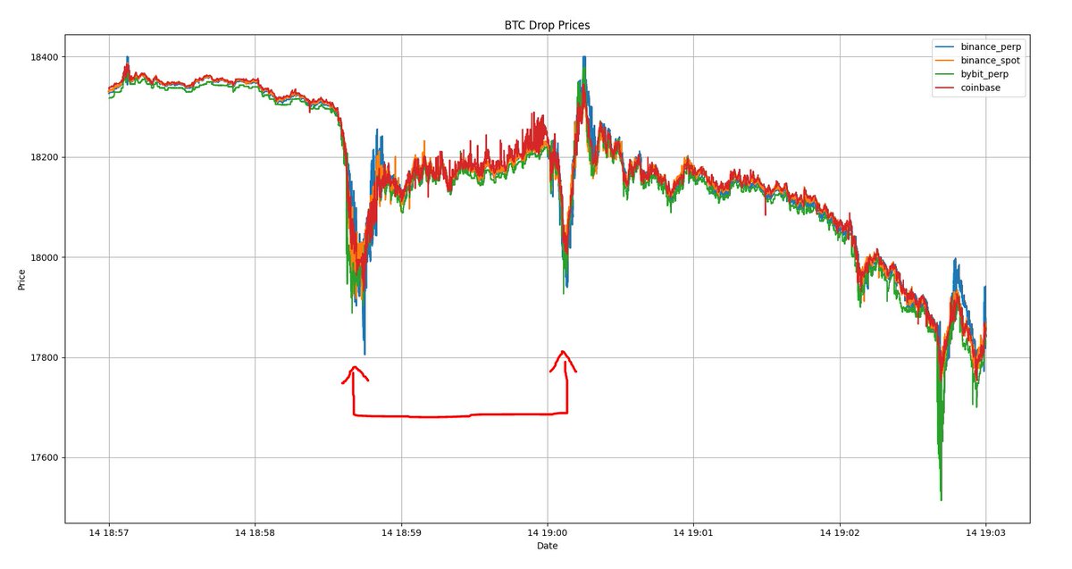Extreme Market Analysis #1 We had FOMC today, but what was even more ...