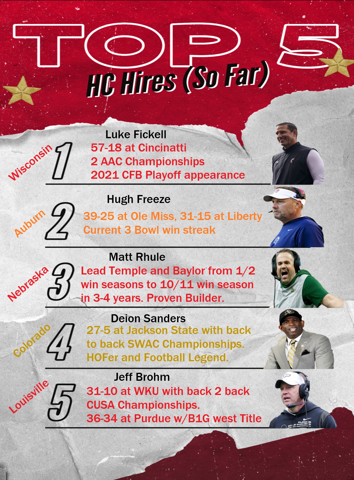 CFB Coaching Carousel (@CFB_CoachMoves) / Twitter