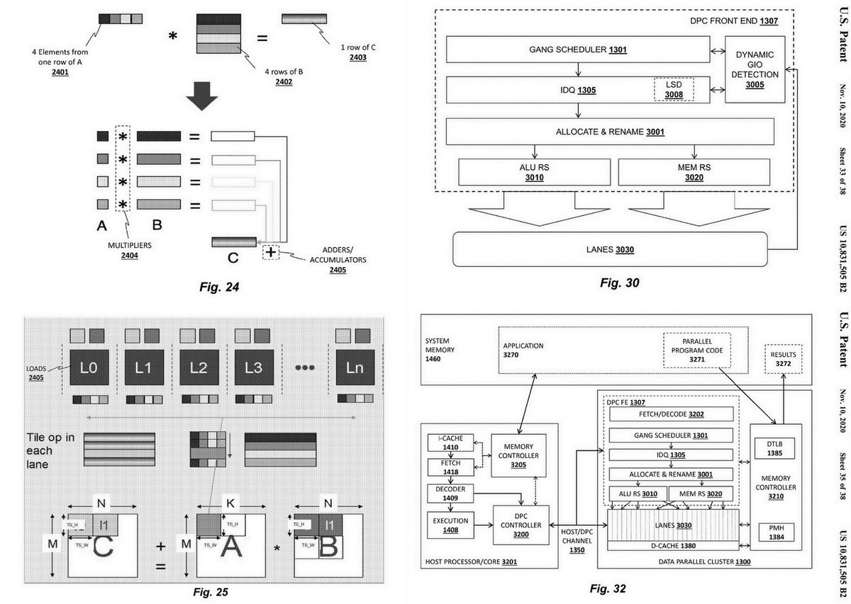 OGAWA, Tadashi on Twitter: "=> Intel Data Parallel Cluster https://twitter.com/ogawa_tter/status ...