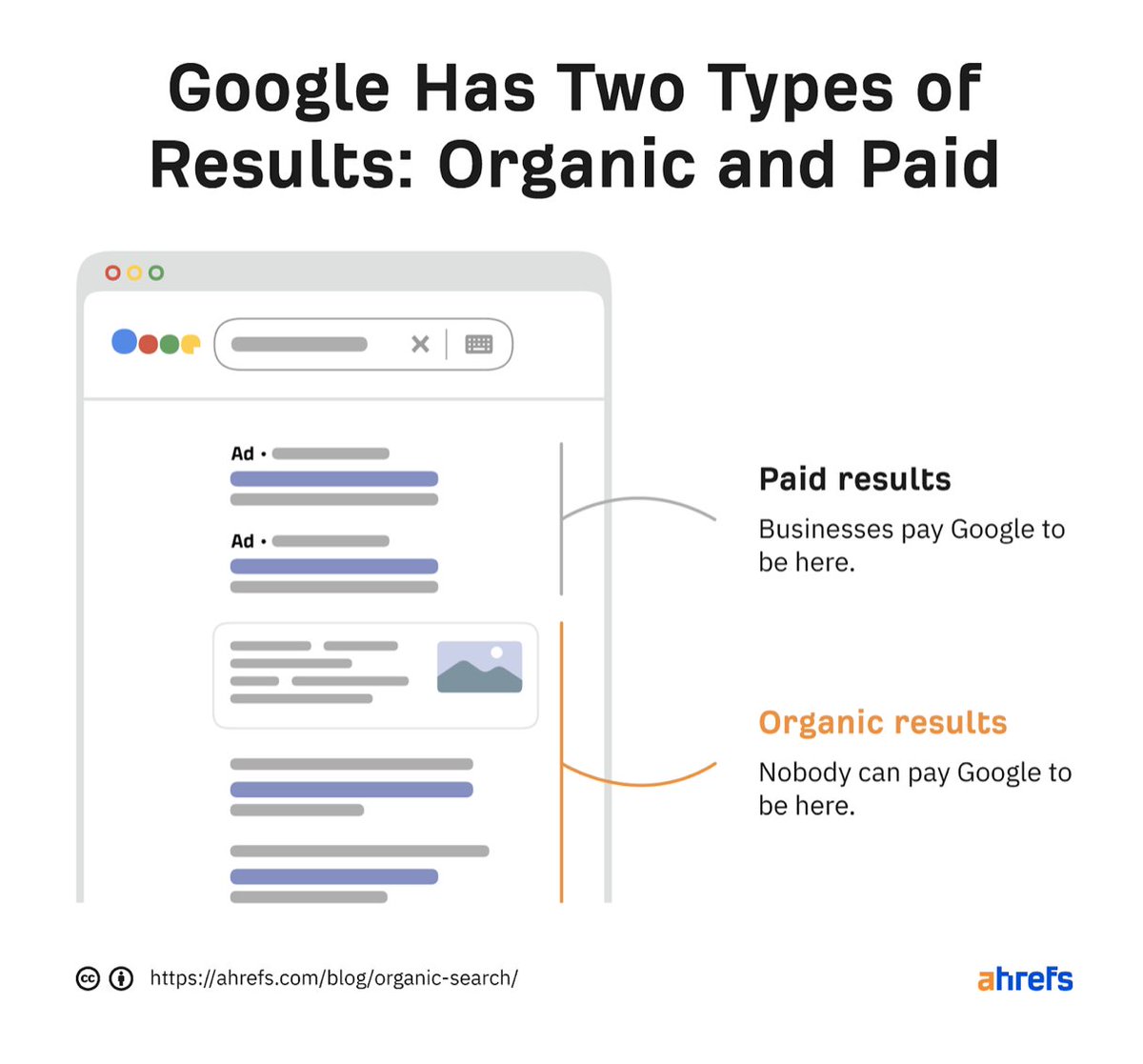 11 marketing channels to try (+ pros and cons of each) 💡 Can't decide ...
