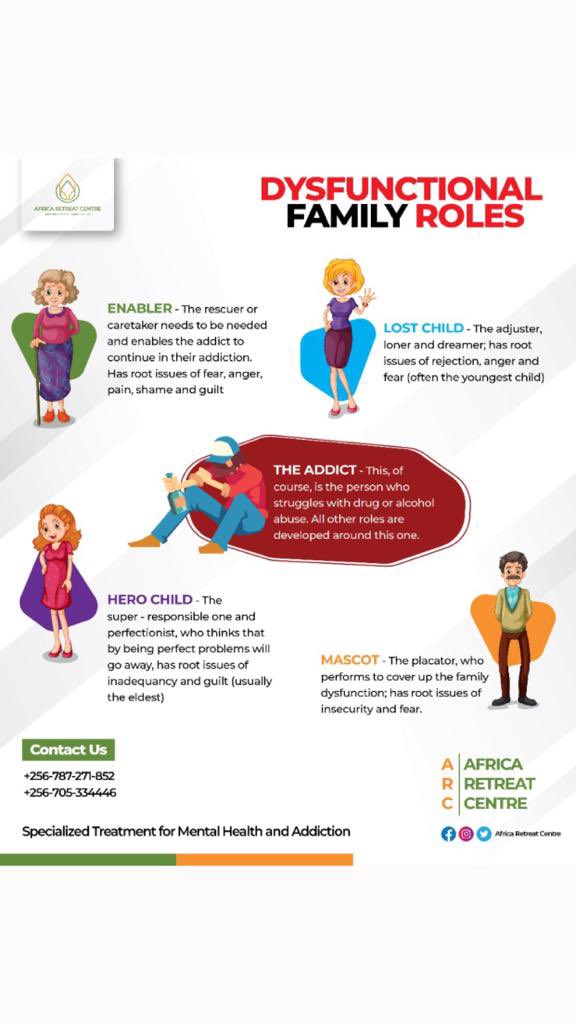 Dysfunctional Family Roles Enabler