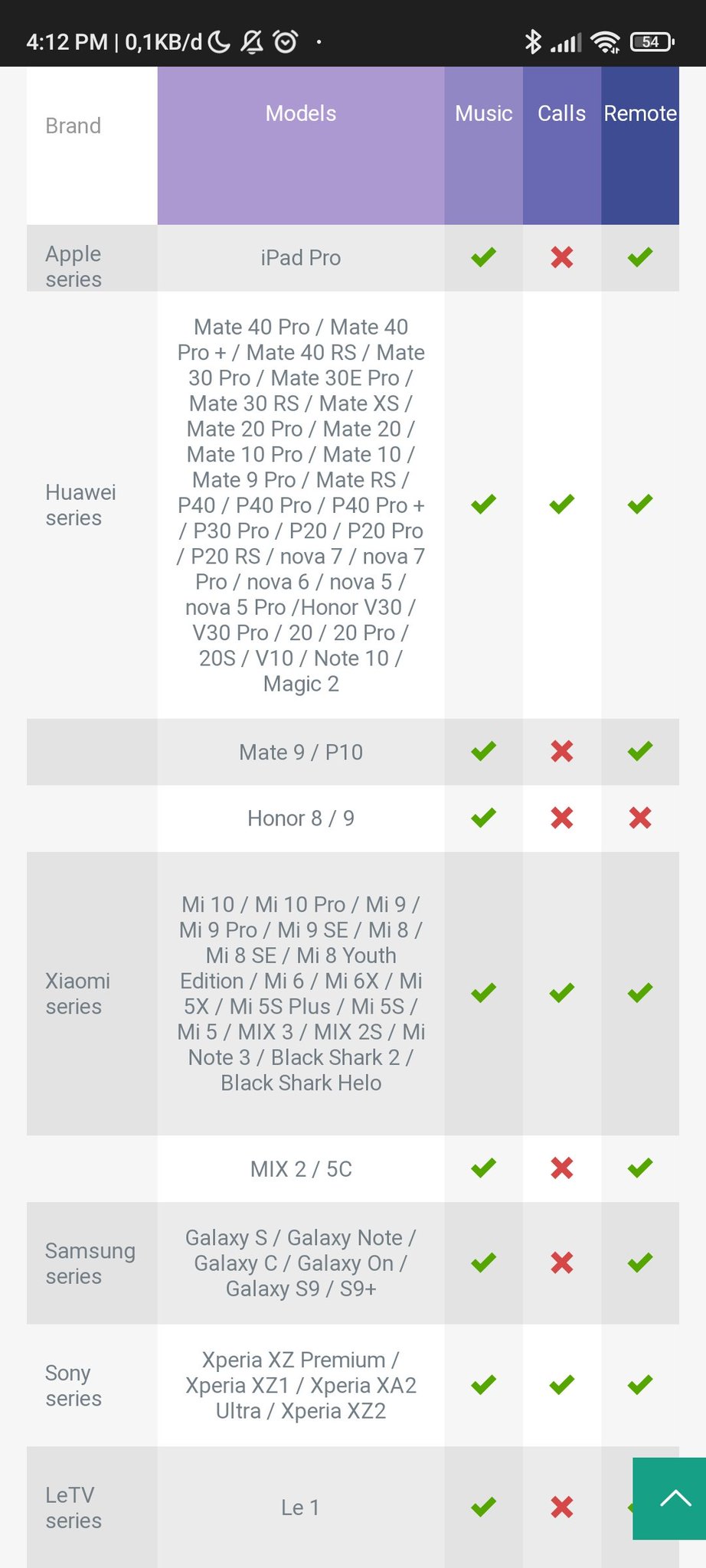 myer on Twitter: "@Soodam5N @icebbeaar @tanyarlfes Mjb nder. Selain kemampuan earphone-nya, merk ...