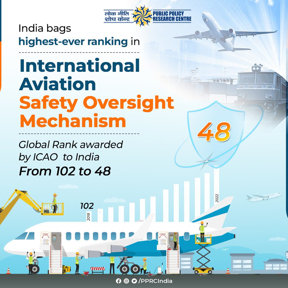 PPRC on Twitter: "New India's quantum leap in the Global Aviation-Safety Rankings!"