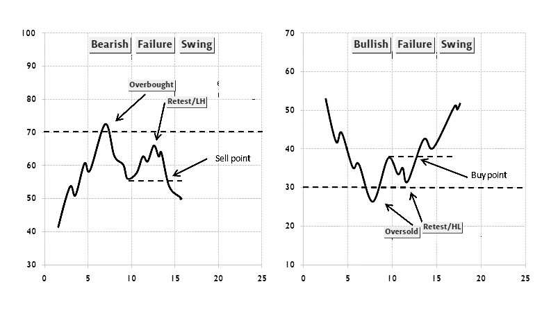 The relative strength index (RSI) 🧵 The Relative Strength Index ...