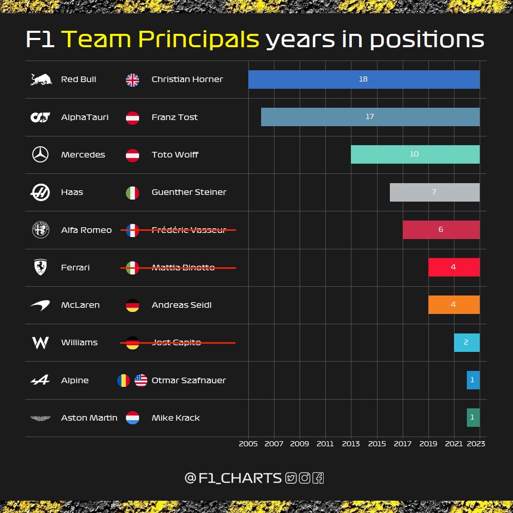 F1_charts on Twitter: "@F1 @alfaromeoorlen 👇 https://t.co/rF28p5dzi6" / Twitter