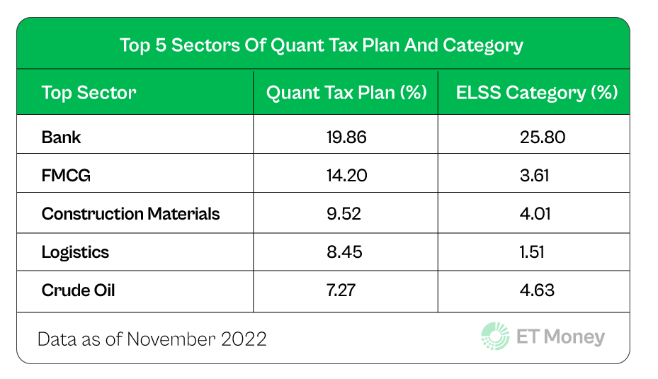 The Quant Tax Plan Fund is hard to ignore. It has delivered 40% ...