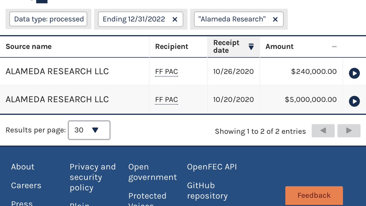 So it looks like Sam Bankman-Fried funneled over $5,000,000 to a pro-Biden PAC just before the ...