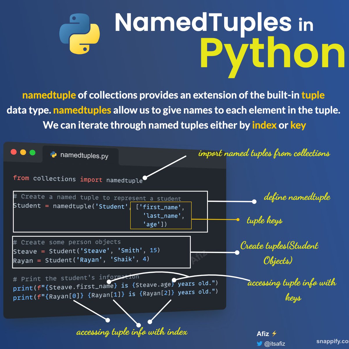 Namedtuples In Python With Code Samples Namedtuples Allow Us To Give Names To Each Element In 6313