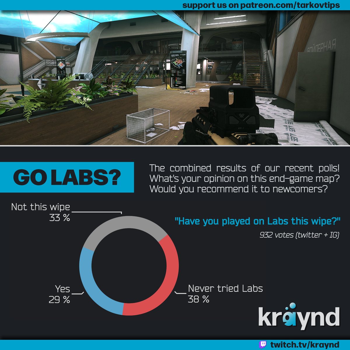 Tarkov Tips by kraynd on Twitter: "So what’s your opinion on Labs? If you’re a fan—why do you ...