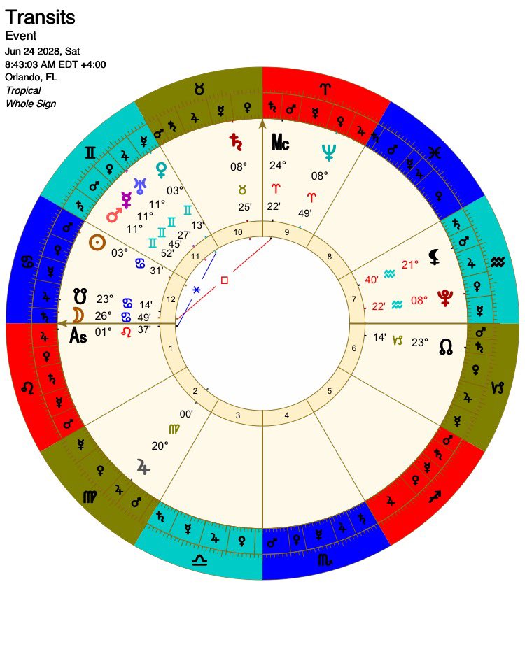 Uranus Square Pluto December 2022