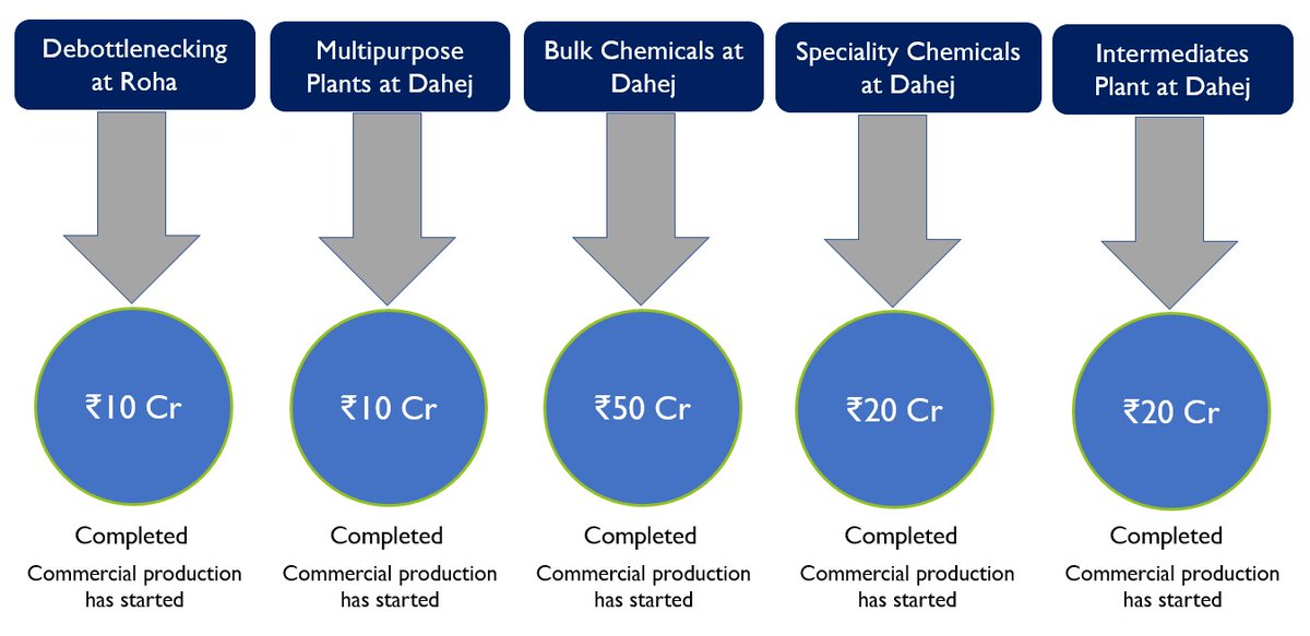 Detailed analysis of DMCC Specialty Chemicals🧪🧪 CMP - ₹283 Like and ...