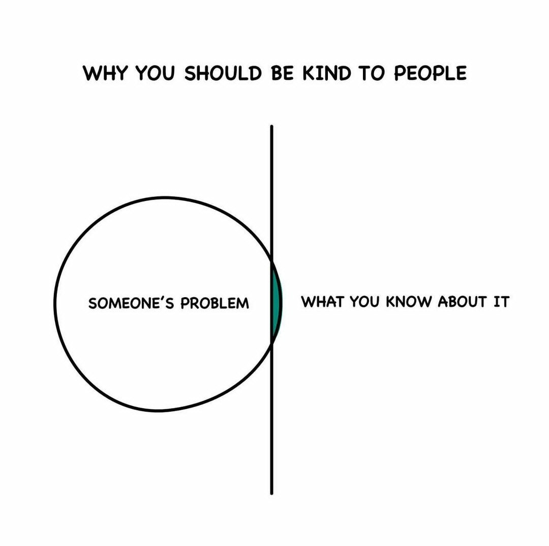 8 Powerful Visuals About Psychology & Life... 1. - Thread from ...