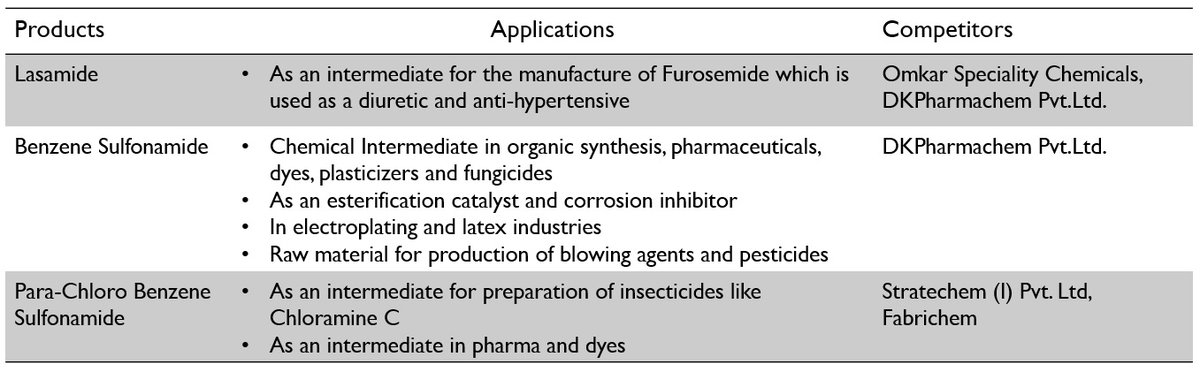 Detailed analysis of DMCC Specialty Chemicals🧪🧪 CMP - ₹283 Like and ...