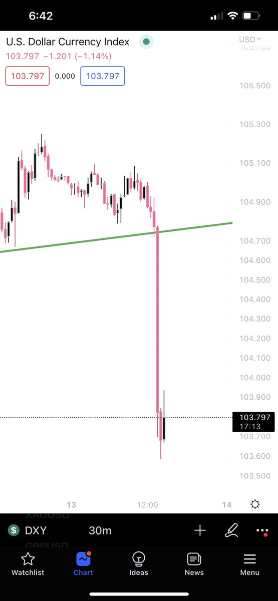 CPI come out monthly (this Tuesday for USD) yet, a lot of traders don't ...