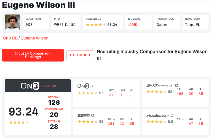 Luke Stampini on Twitter: "A look at the Industry Comparison for Florida WR commit Eugene Wilson ...