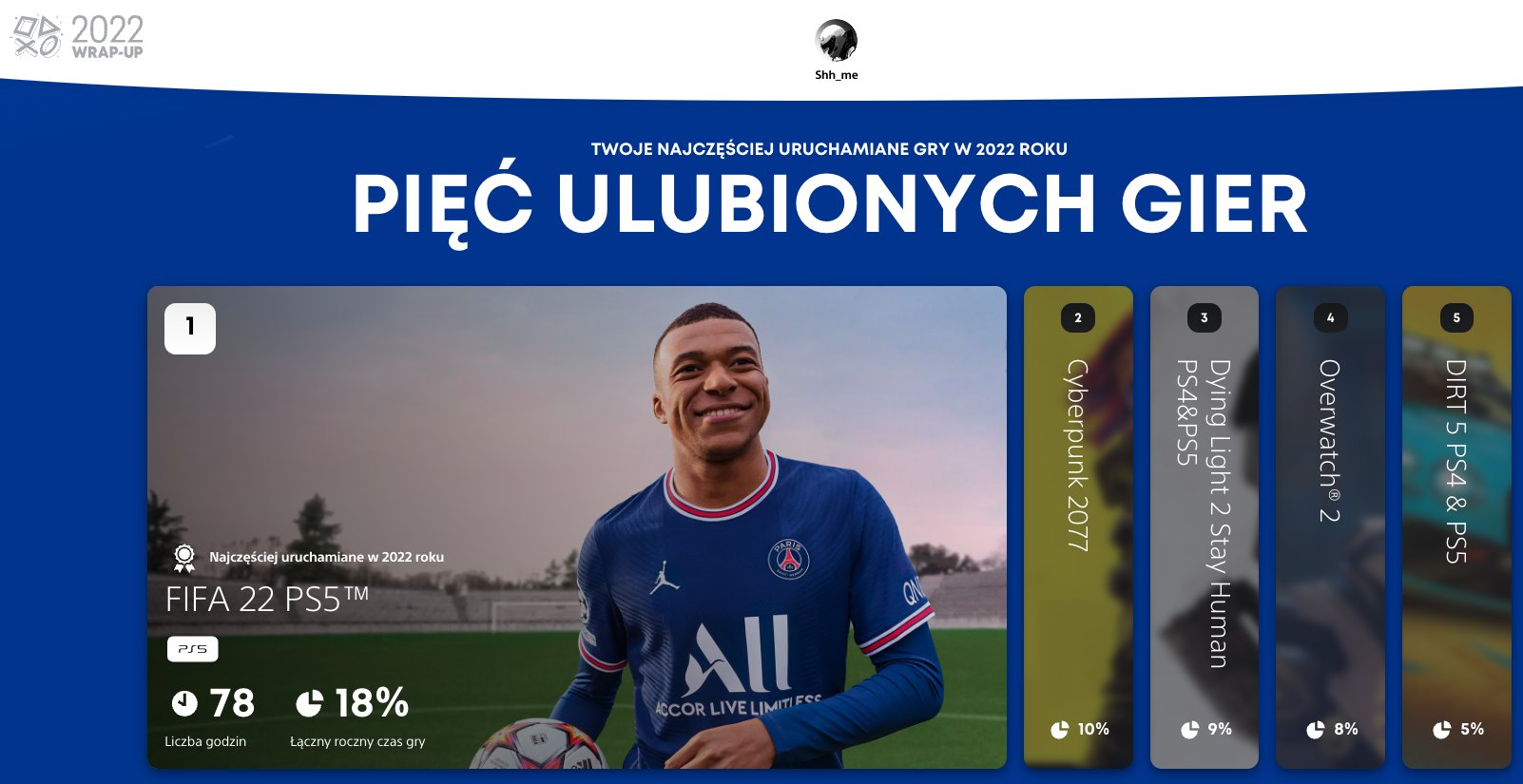 Szymon Ablewski on Twitter: "PlayStation 2022 Wrap-up ↙️ - 413h w grze - 53 odpalone gry 🎮 - 2 ...