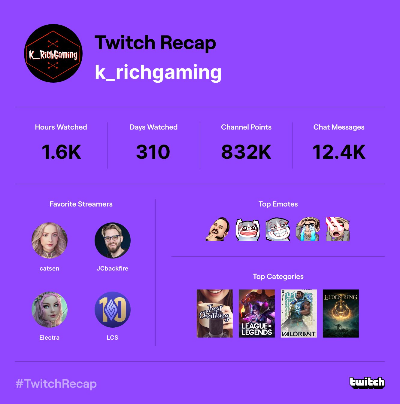 Kyle Richardson on Twitter: "Shoutout to @catsen, @Electra, and @JCbackfire. Cat is an ...