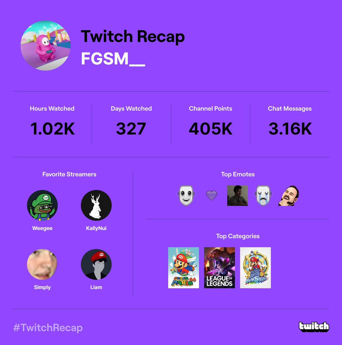 FGSM (@FallGuysSexMod) / Twitter