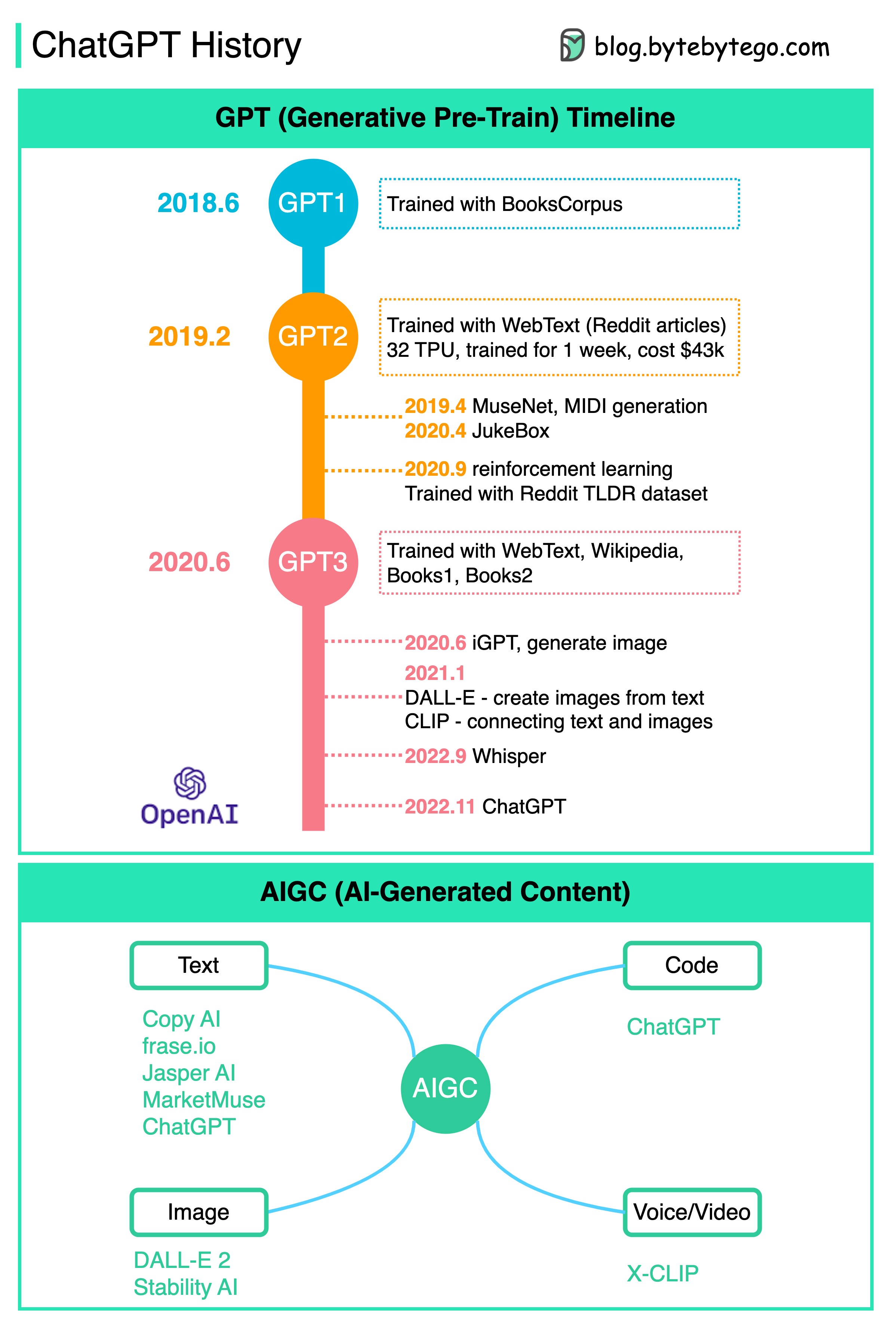 Alex Xu on Twitter: Alex Xu on Twitter: