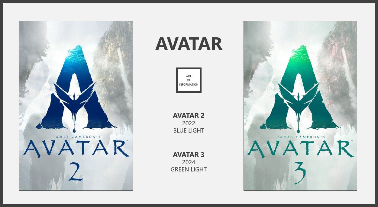 Art of Information on Twitter: "AVATAR 2 2022 BLUE LIGHT AVATAR 3 2024 GREEN LIGHT https://t.co ...