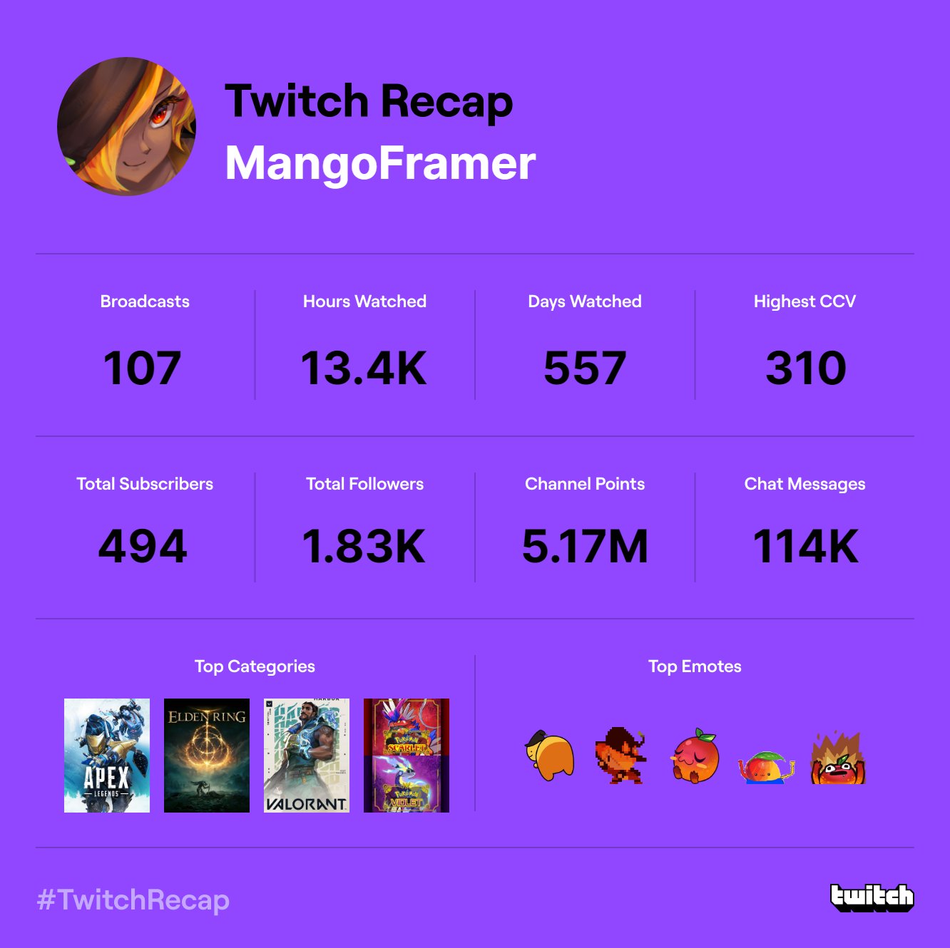 Mangoframer🥭🧹 on Twitter: "Thanks for an absolutely unforgettable year, mango cult! I hope we'll ...