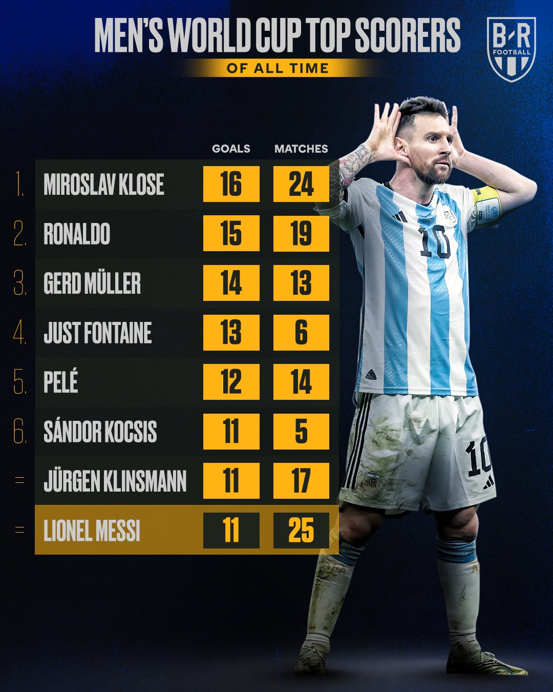 Messi Soccer Team Name